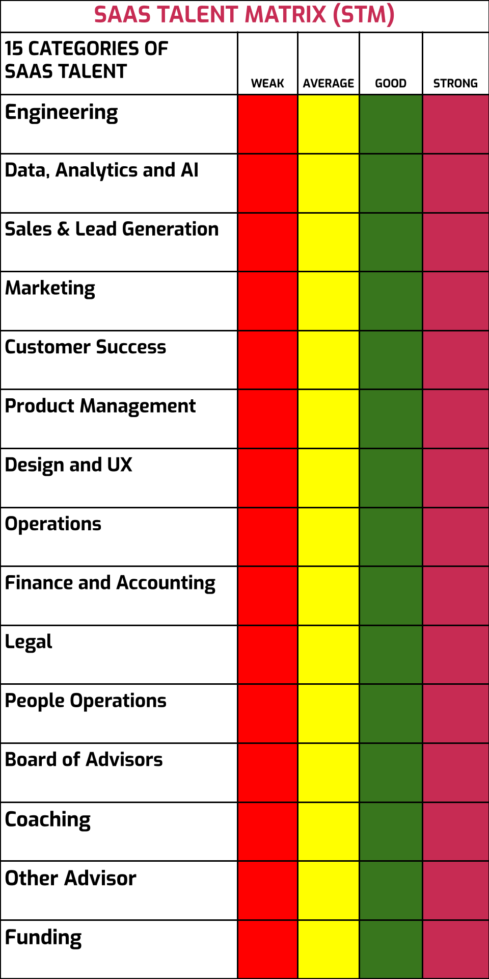 SaaS Talent Matrix: 15 Categories to Succeed